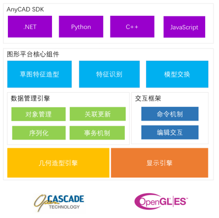 介绍 | AnyCAD图形平台